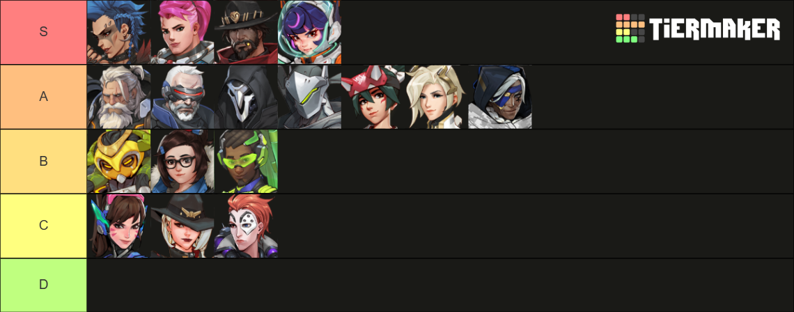 Overwatch 2 Stadium Heroes Tier List (Community Rankings) - TierMaker
