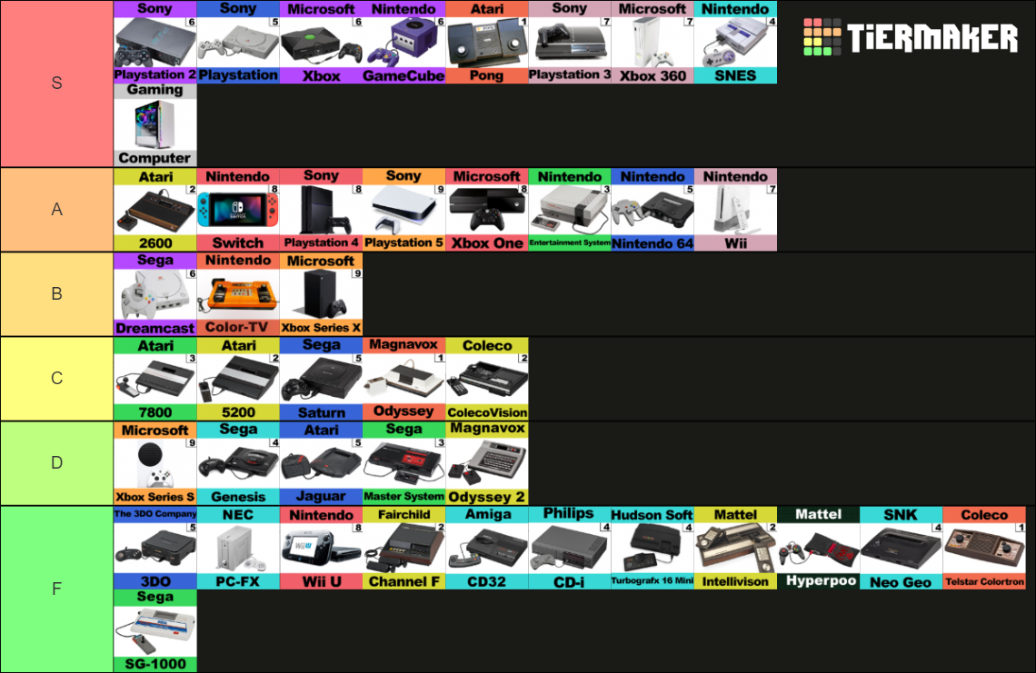 Game Console Tier List (Community Rankings) - TierMaker