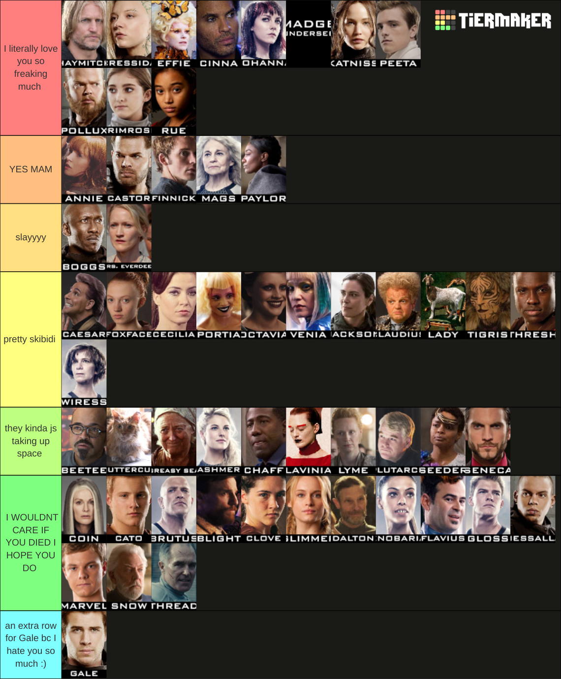 ALL Hunger Games Characters Tier List (Community Rankings) - TierMaker
