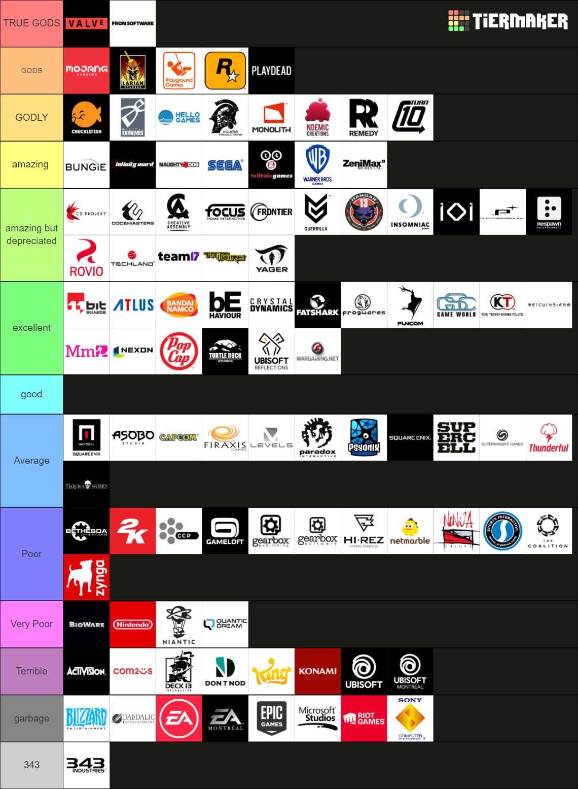 Gaming companies (100) Tier List (Community Rankings) - TierMaker