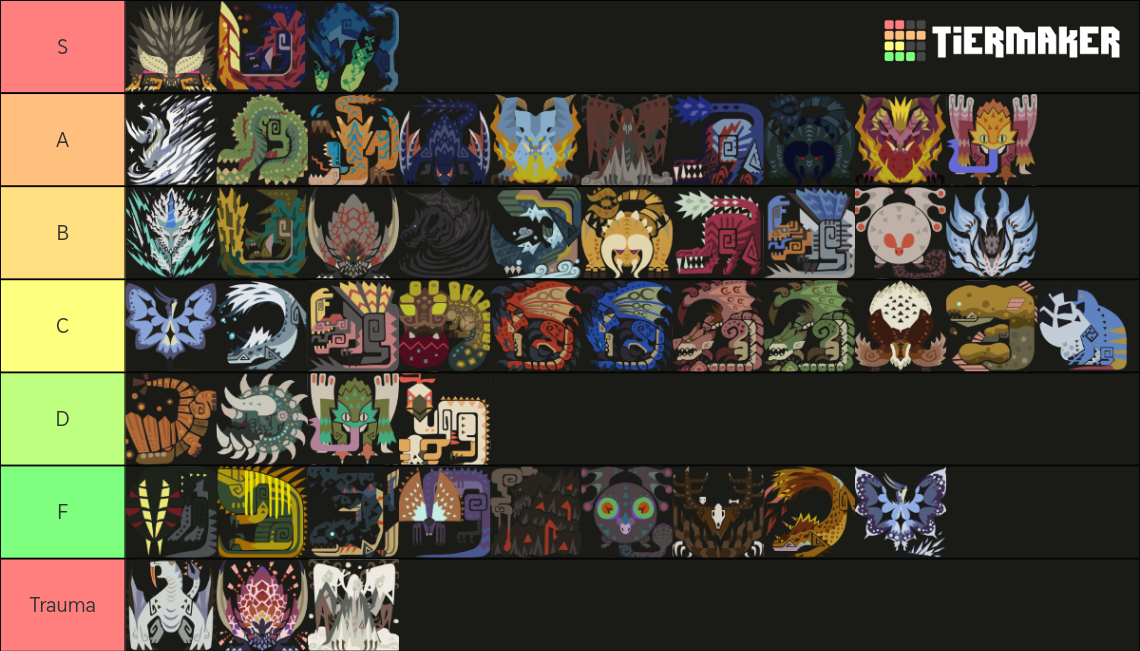 Recent Monster Hunter Tier Lists - TierMaker