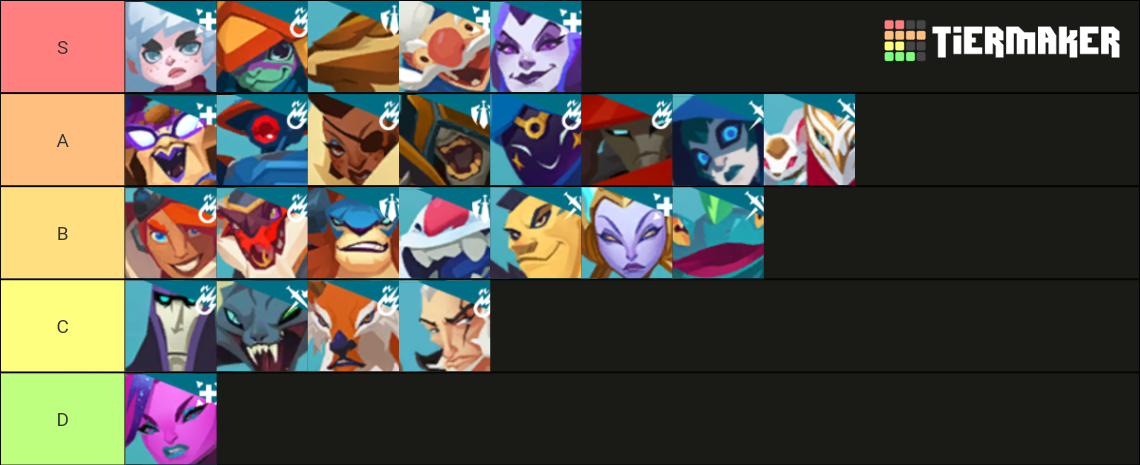 Gigantic Community Tier List (Community Rankings) - TierMaker