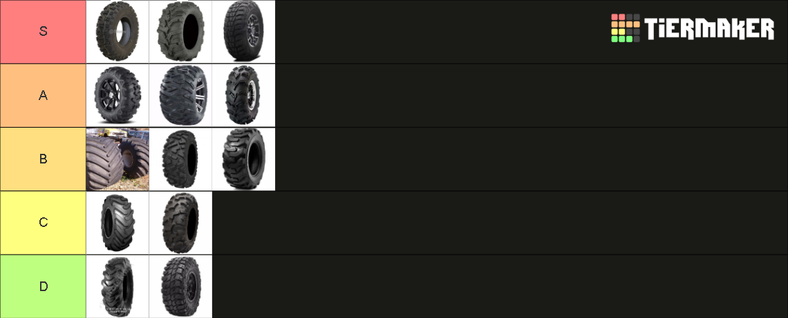 Tire Tier List (Community Rankings) - TierMaker