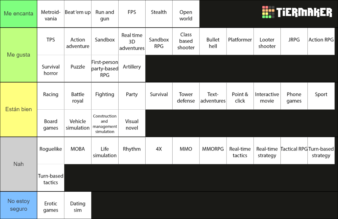 Video game genres Tier List (Community Rankings) - TierMaker