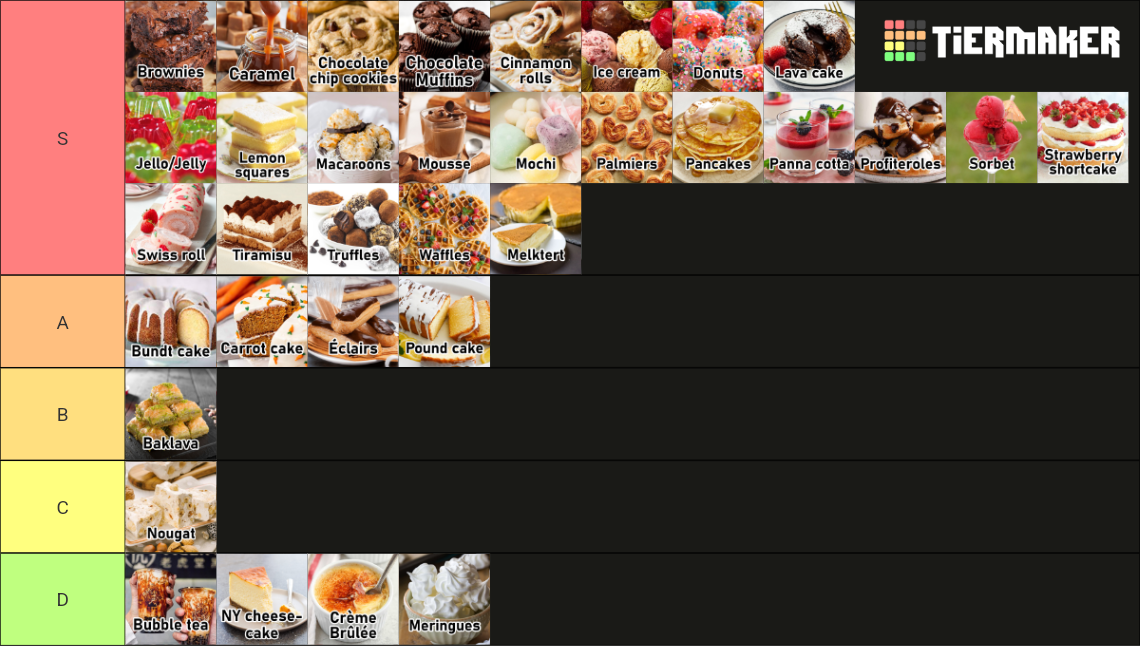 Comprehensive Desserts [Over 100 labeled images] Tier List (Community ...