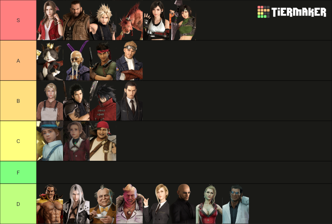 Final Fantasy VII Rebirth Updated Characters Tier List (Community ...