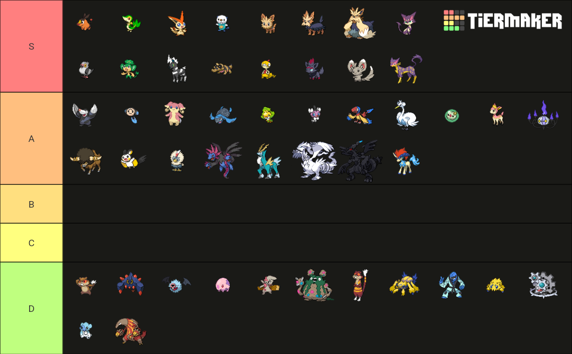 Pokémon Gen 5 Tier List (Community Rankings) - TierMaker