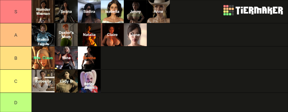 Jackerman\'s Models Tier List (Community Rankings) - TierMaker