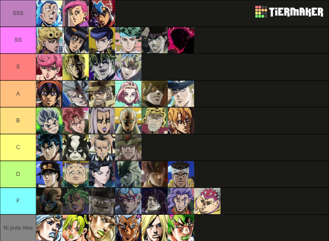 JoJo Character (Part 1 - 8) Tier List (Community Rankings) - TierMaker