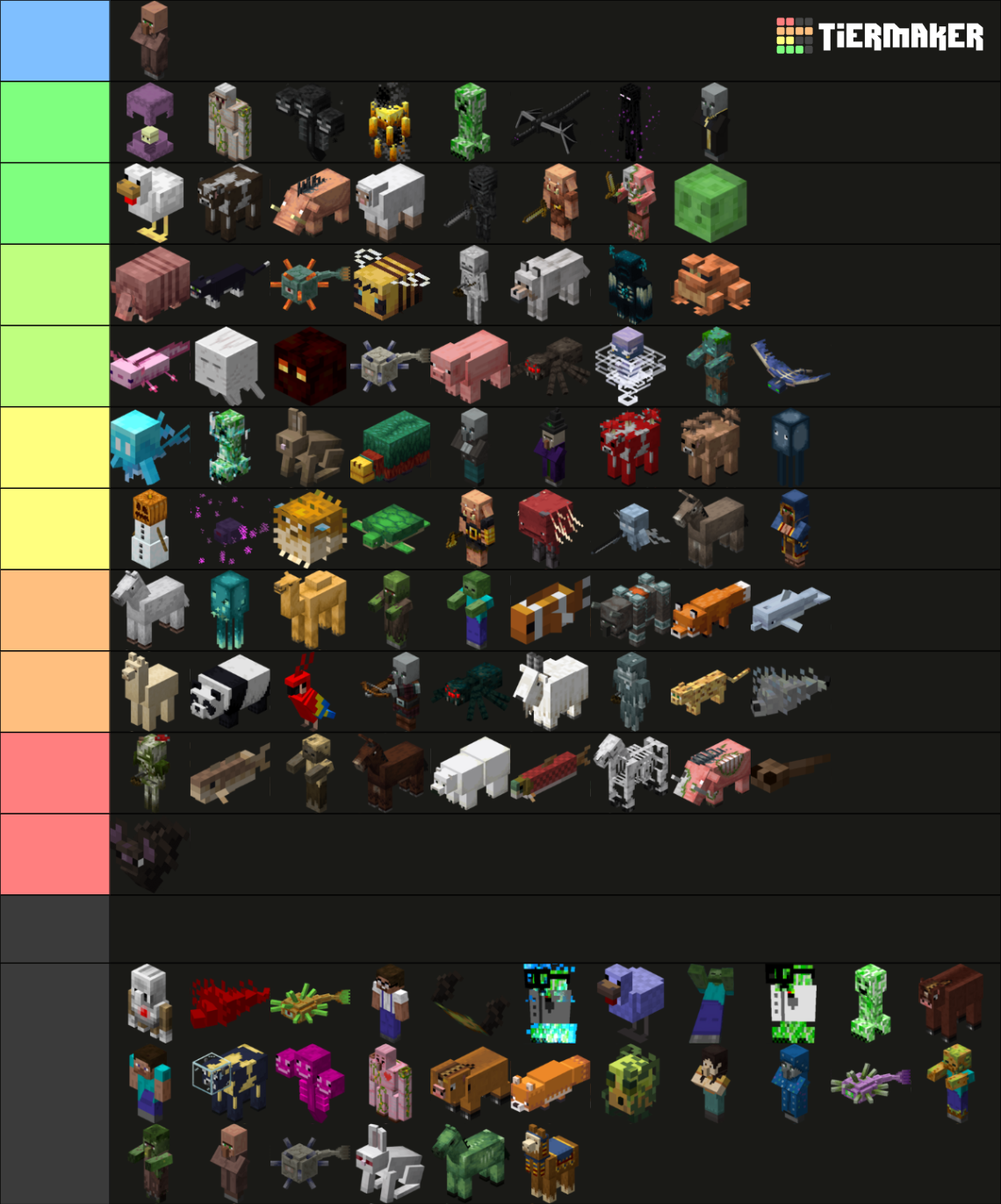 Minecraft Mobs (as of Tricky Trials) Tier List (Community Rankings ...