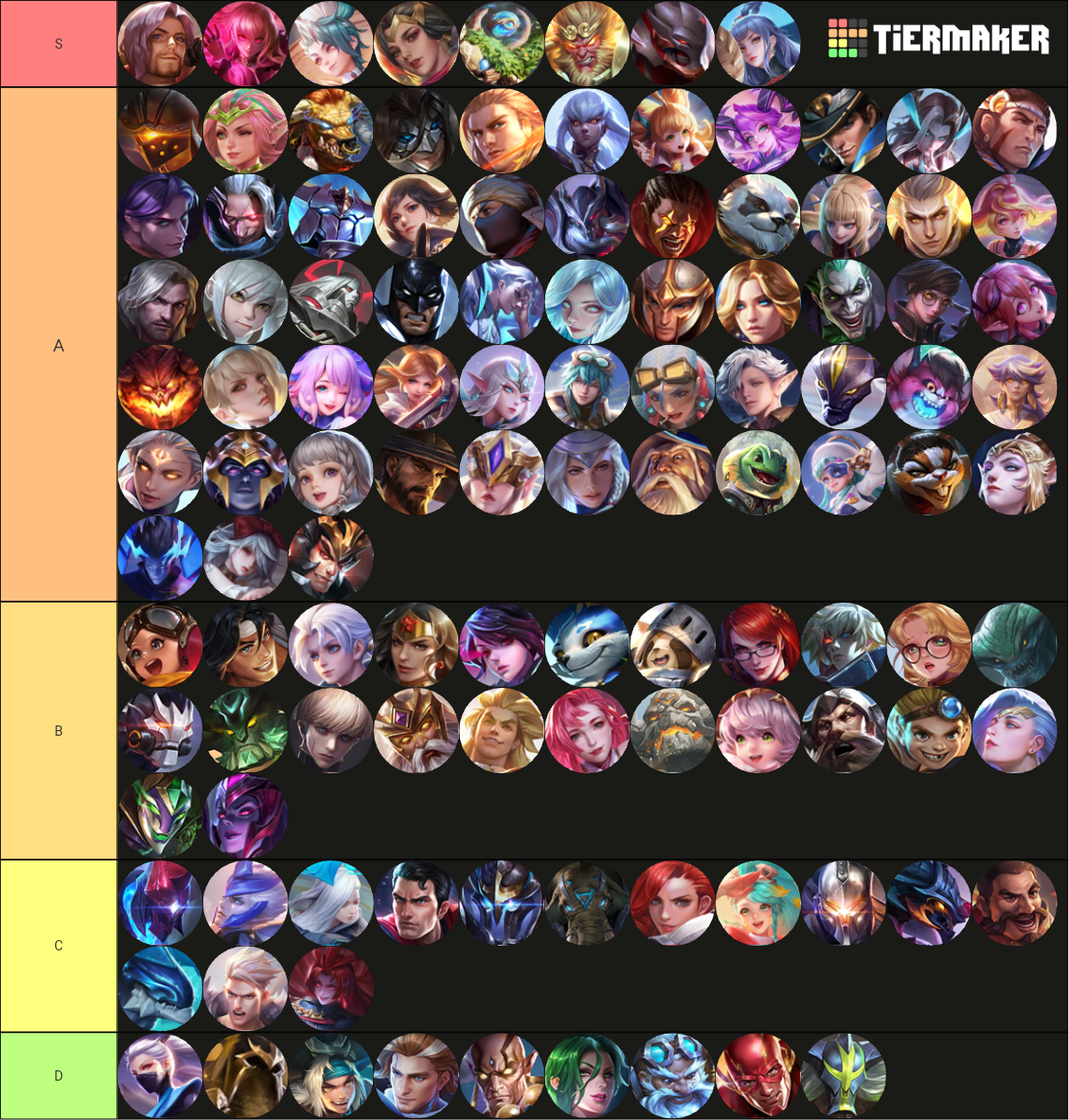 RoV TierList SS24 Tier List (Community Rankings) - TierMaker