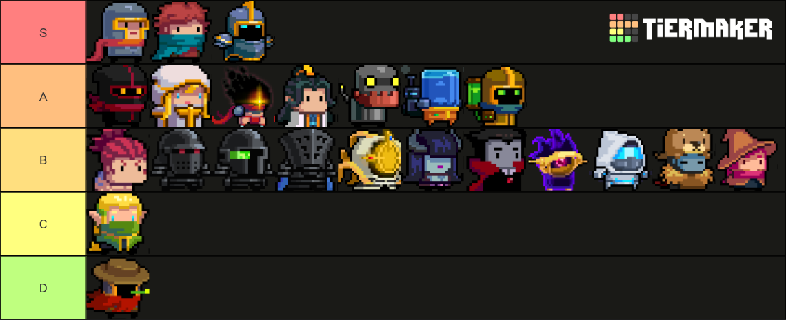 Soul Knight Character 4.0.0 Tier List (Community Rankings) - TierMaker