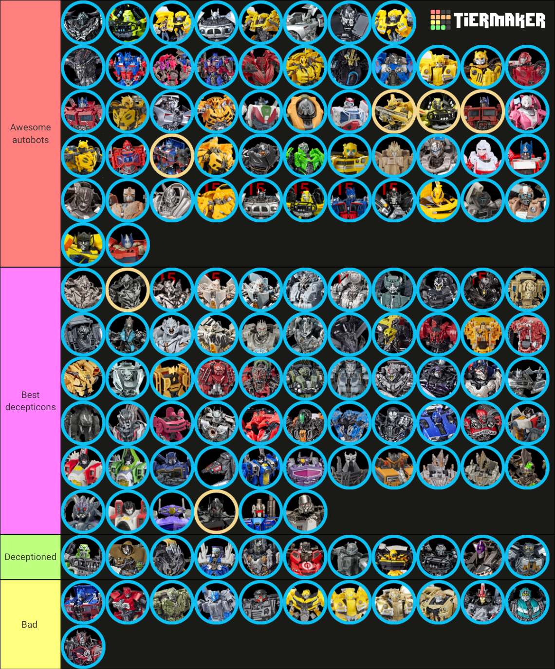 Transformers Studio Series COMPLETE Tierlist Tier List (Community ...