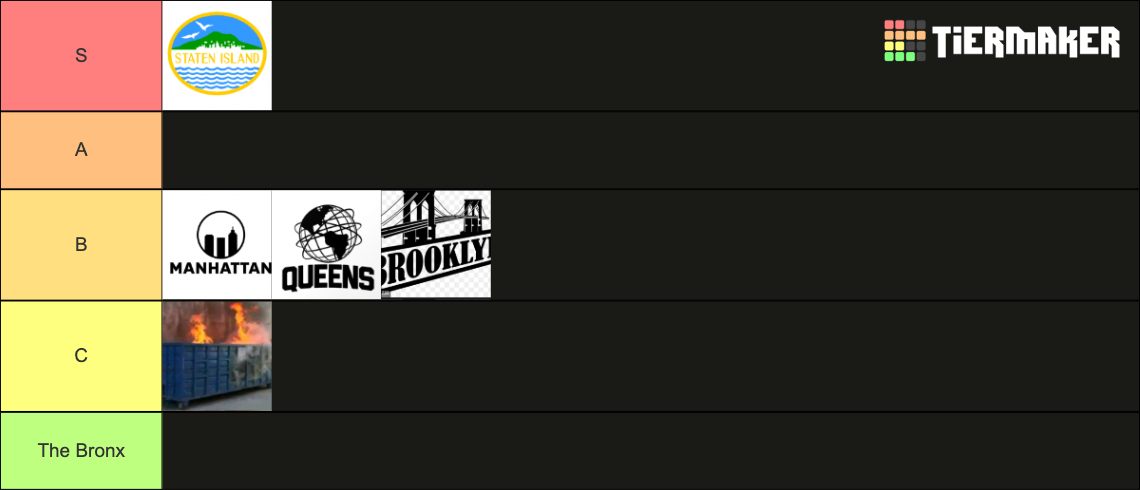 NYC Boroughs Tier List (Community Rankings) - TierMaker