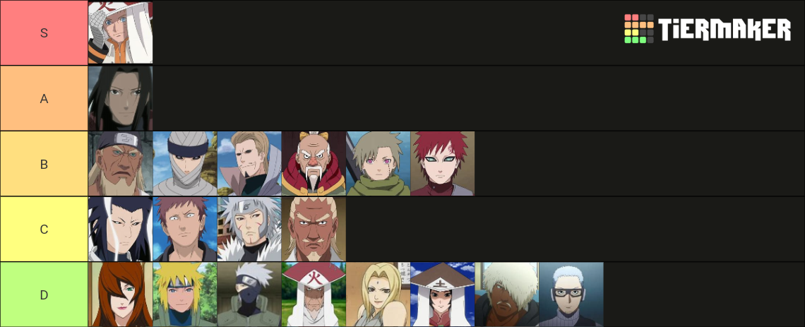 Naruto All Kage Tier List (Community Rankings) - TierMaker