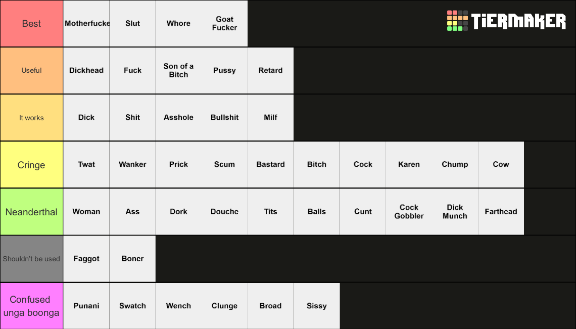 The Profanity Tier List (Community Rankings) - TierMaker