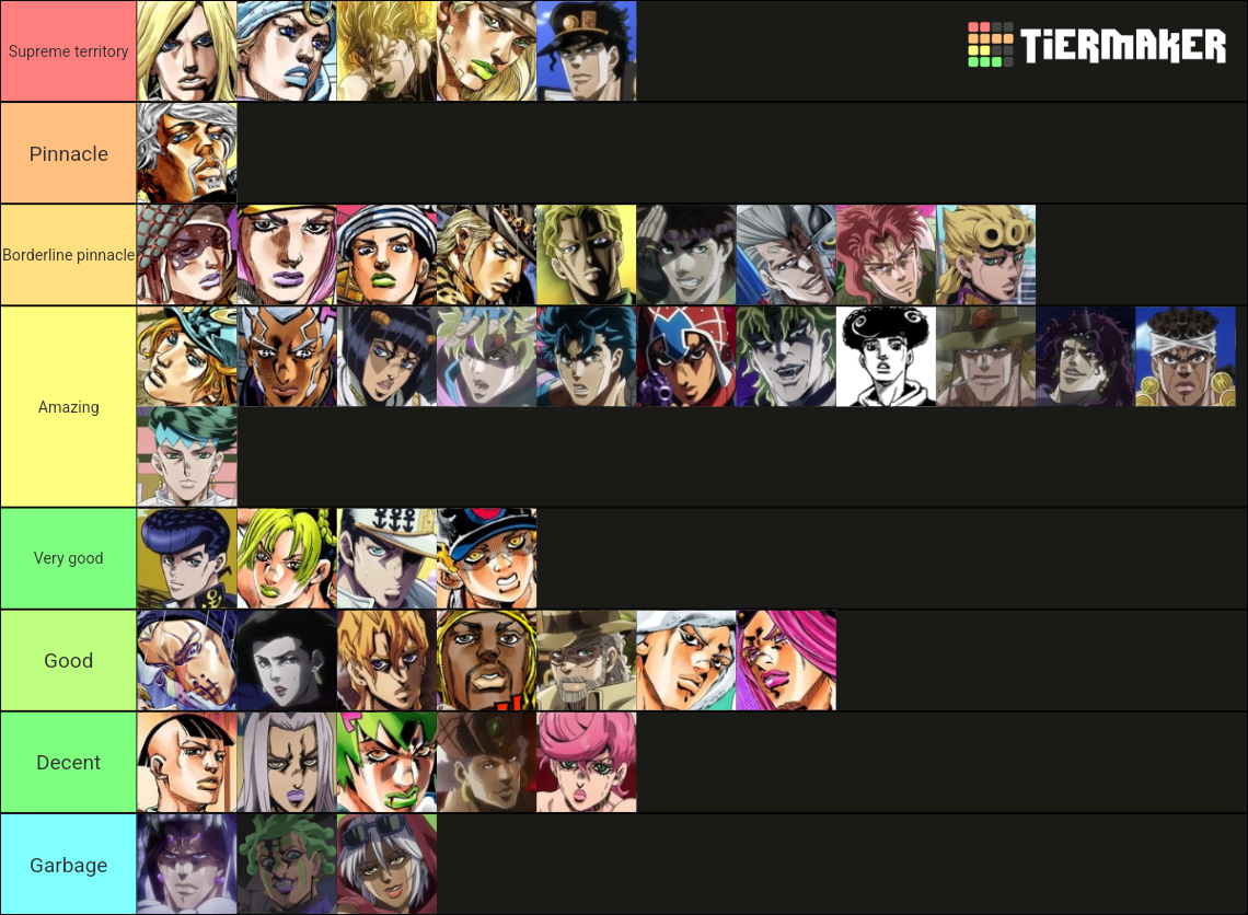 Recent JoJo's Bizarre Adventure Tier Lists - TierMaker
