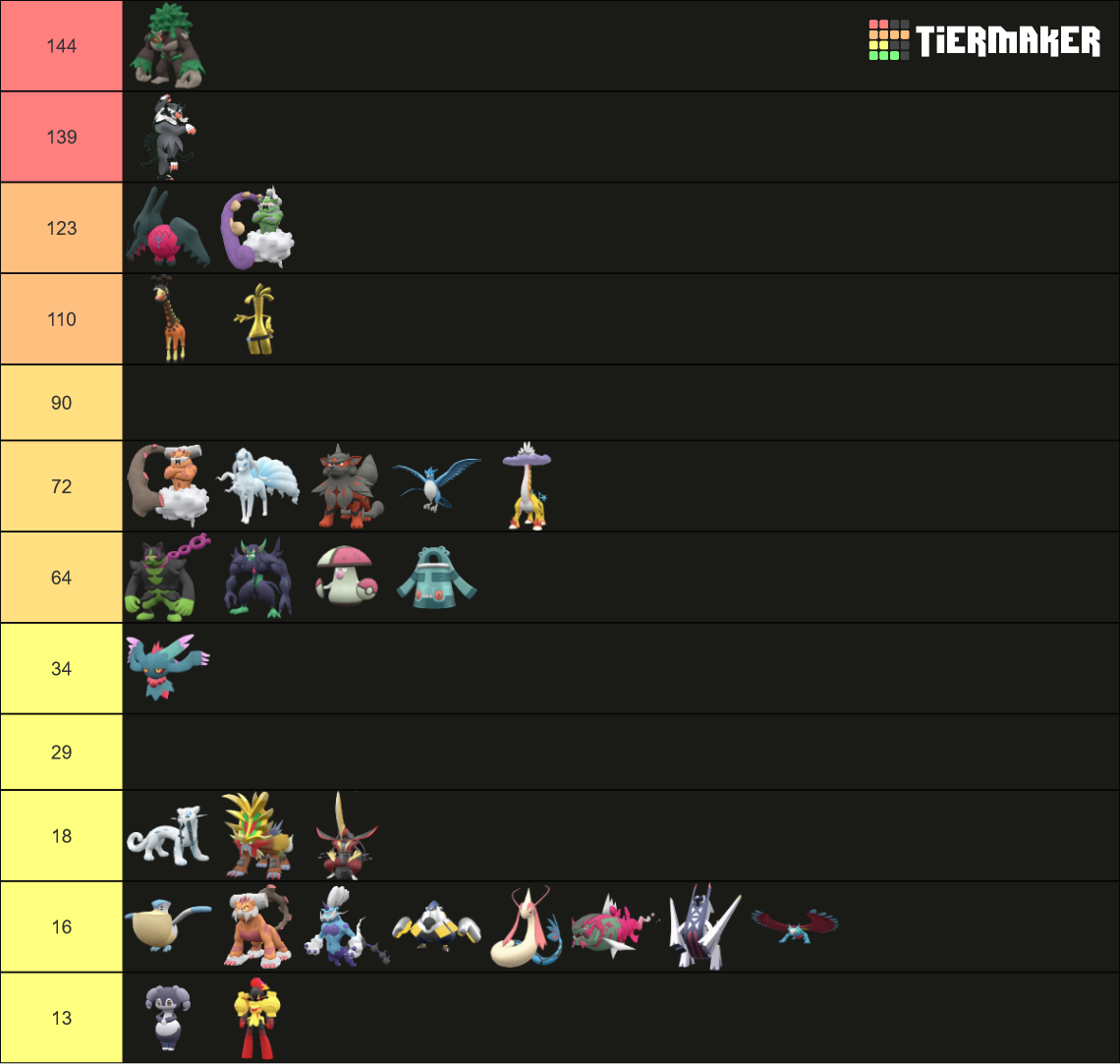 VGC Regulation F Tier List (Community Rankings) - TierMaker