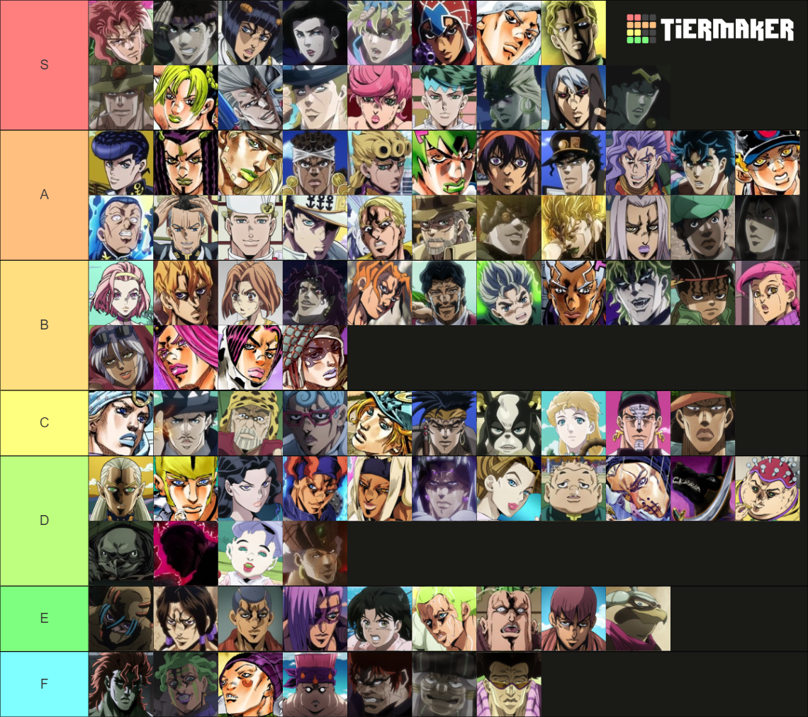 JoJo Character (Part 1 - 8) Tier List (Community Rankings) - TierMaker