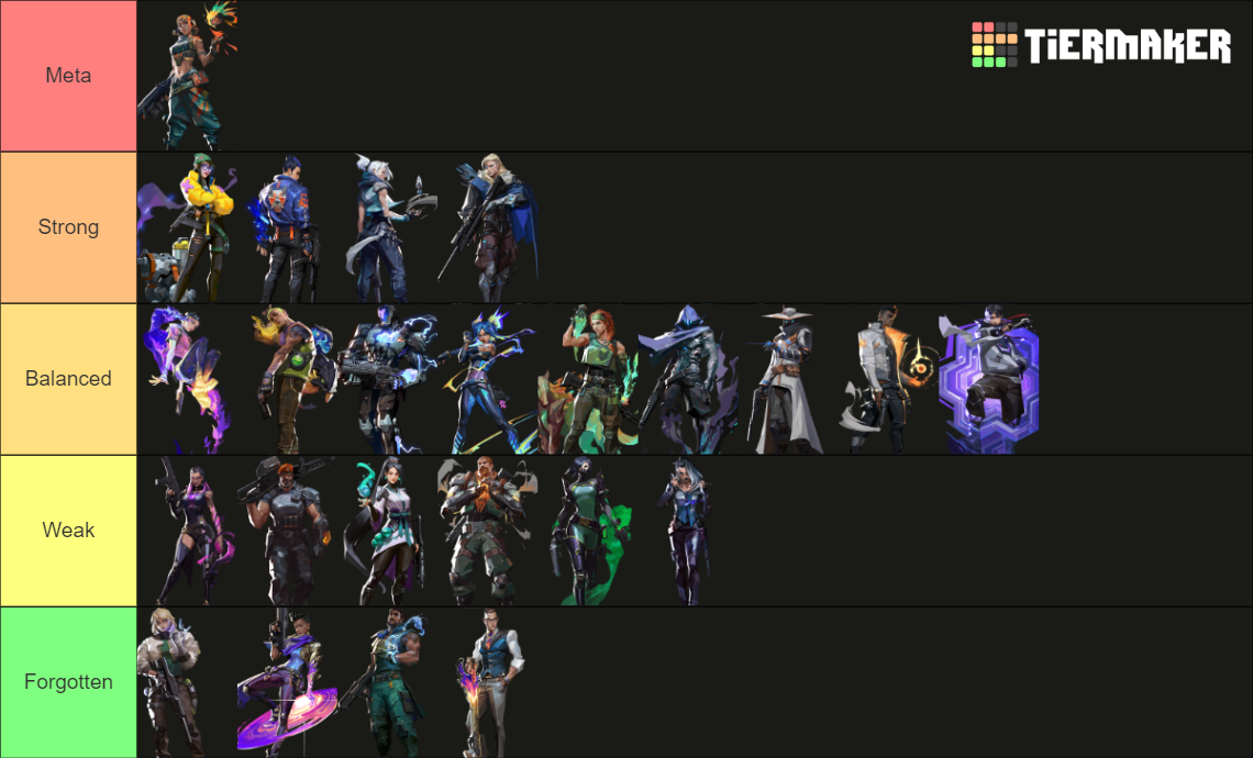 Recent Valorant Tier Lists - TierMaker