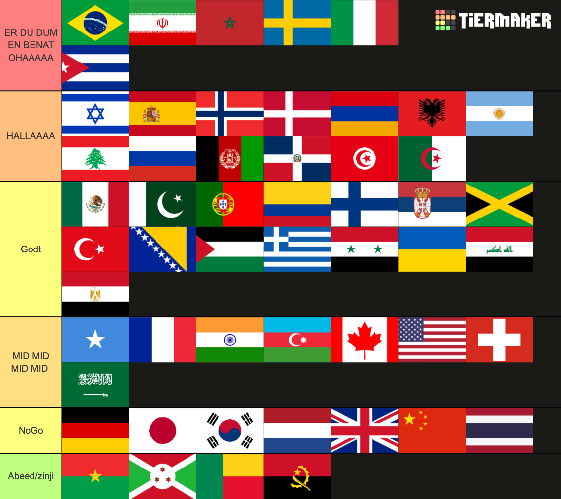 Countries Tier List (Community Rankings) - TierMaker