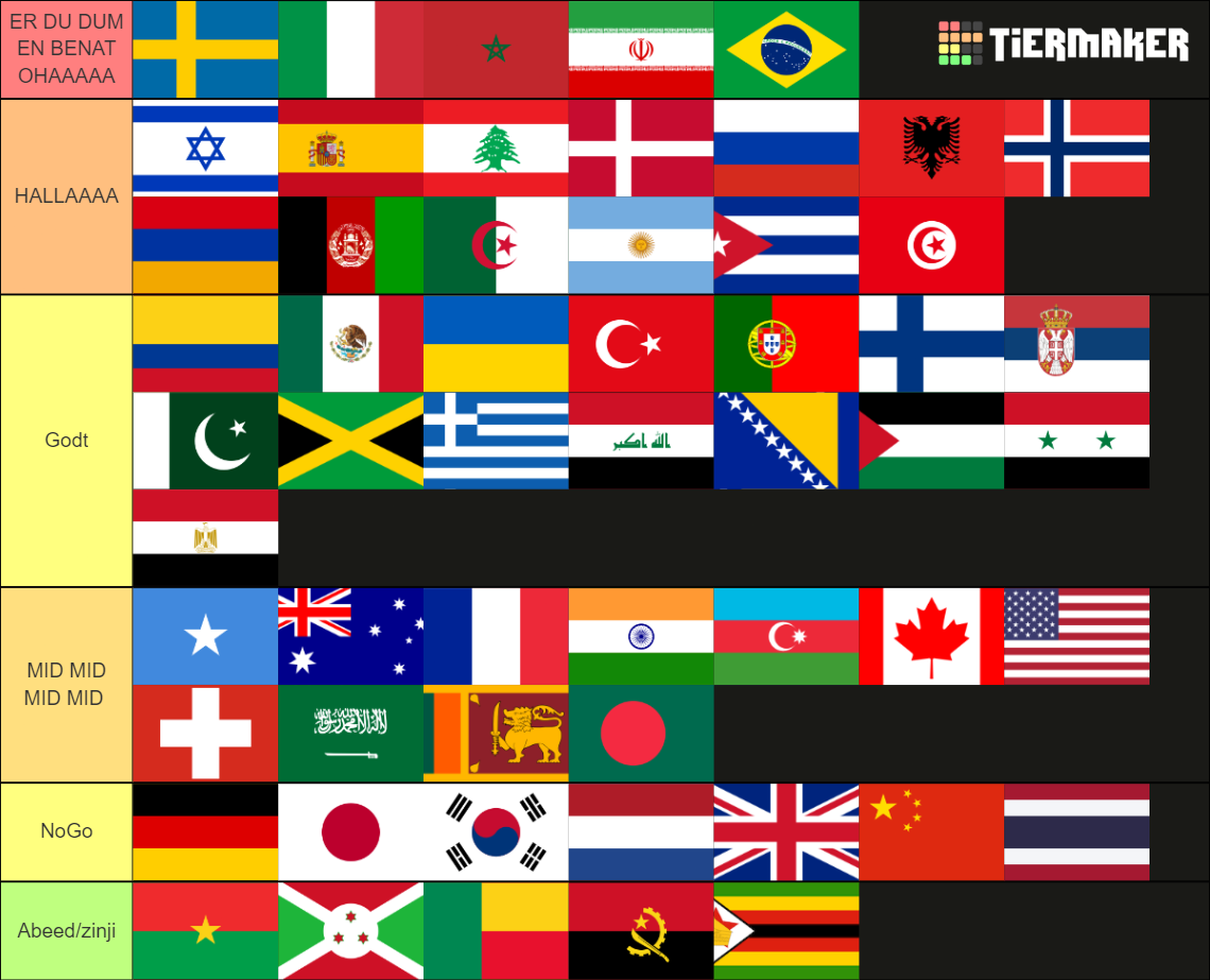 Countries Tier List (Community Rankings) - TierMaker