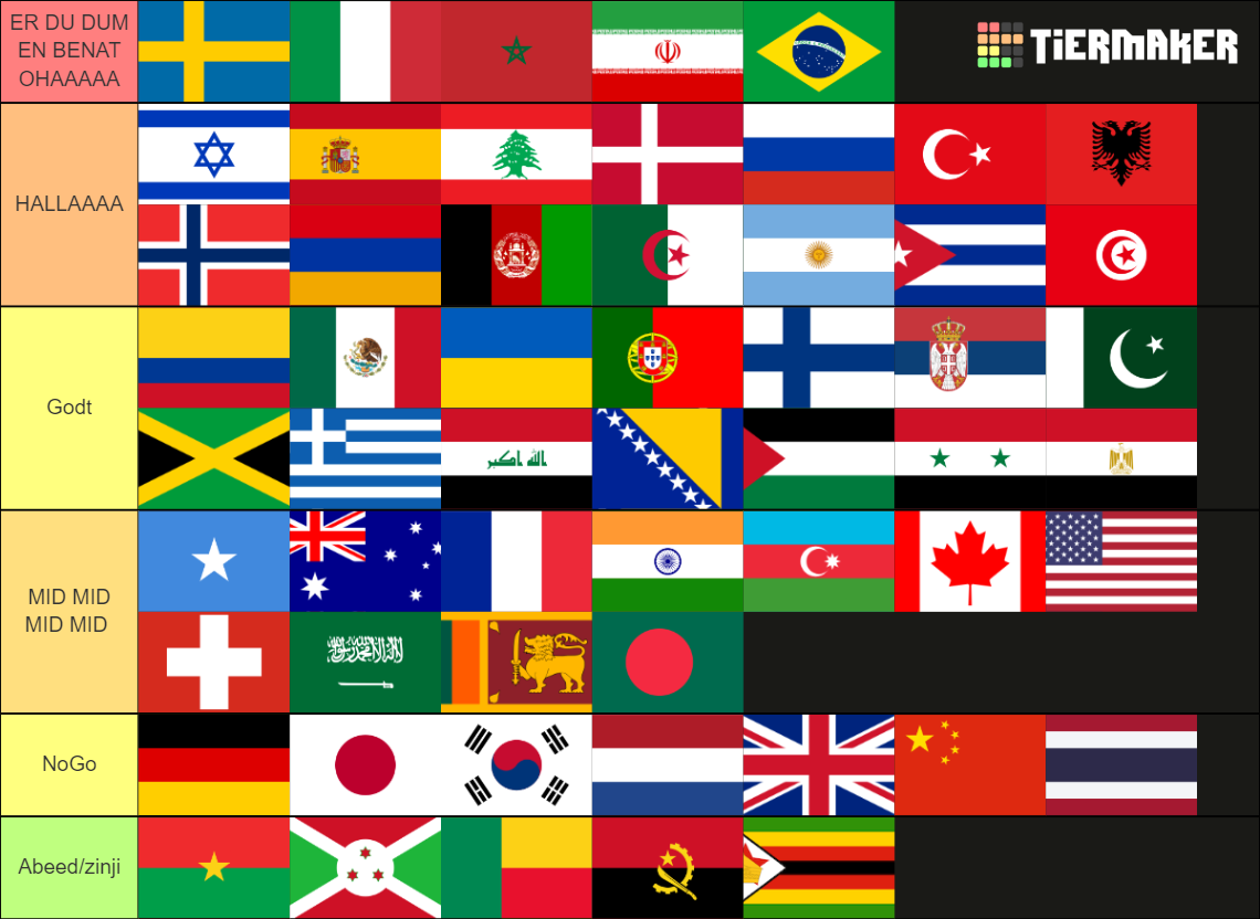 Countries Tier List (Community Rankings) - TierMaker