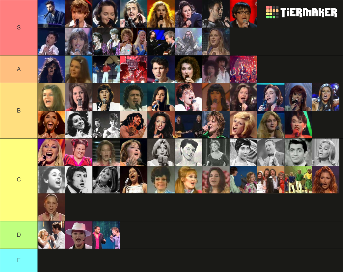 All Eurovision Winners Tier List (Community Rankings) - TierMaker