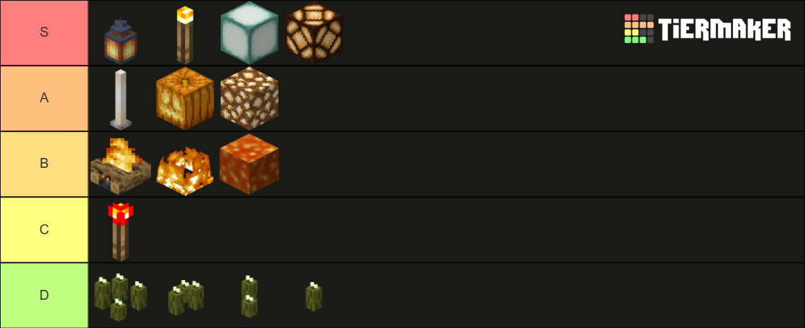 Recent Minecraft Tier Lists - TierMaker