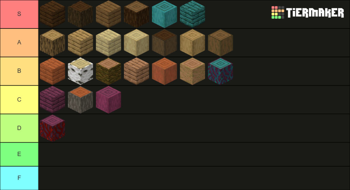 Minecraft Wood (Includes 1.16 Varieties) Tier List (Community Rankings ... Minecraft Wood (Includes 1.16 Varieties) Tier List (Community Rankings ...