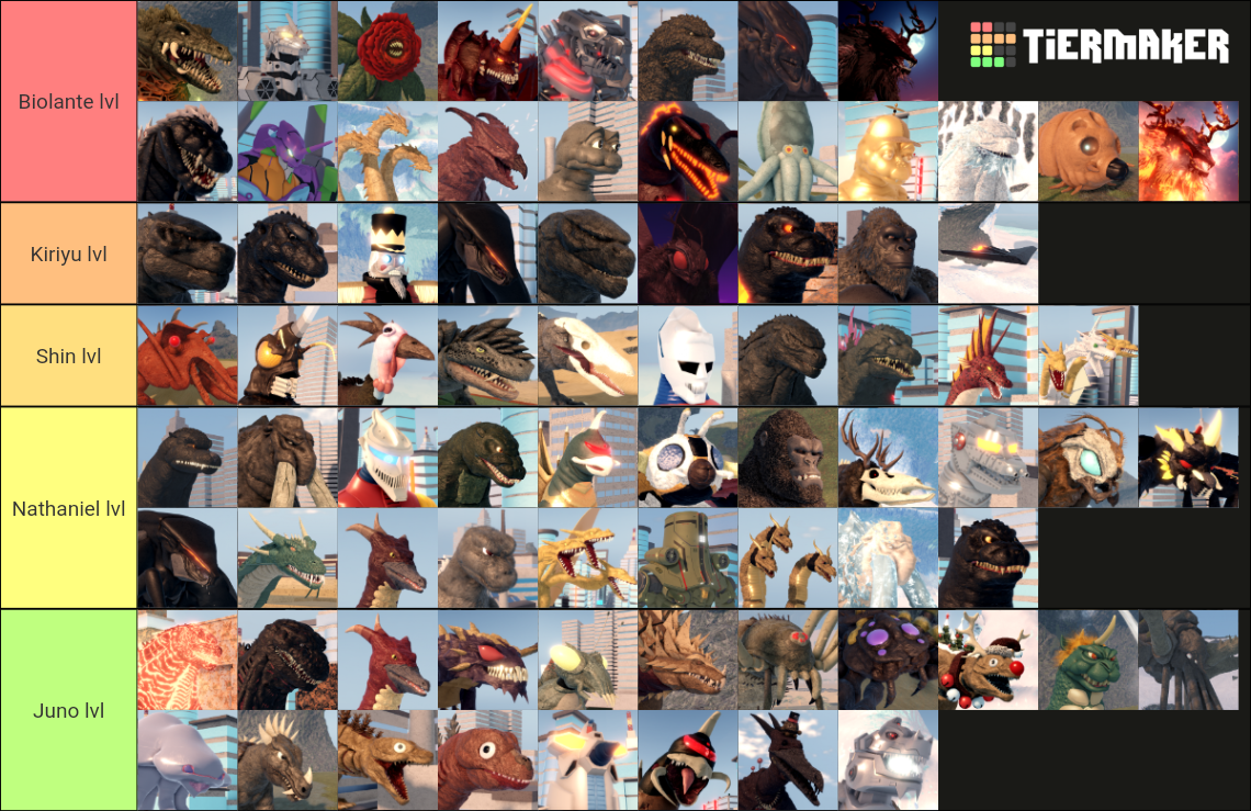 (Old) (Official) Kaiju Universe Tier List (Community Rankings) - TierMaker