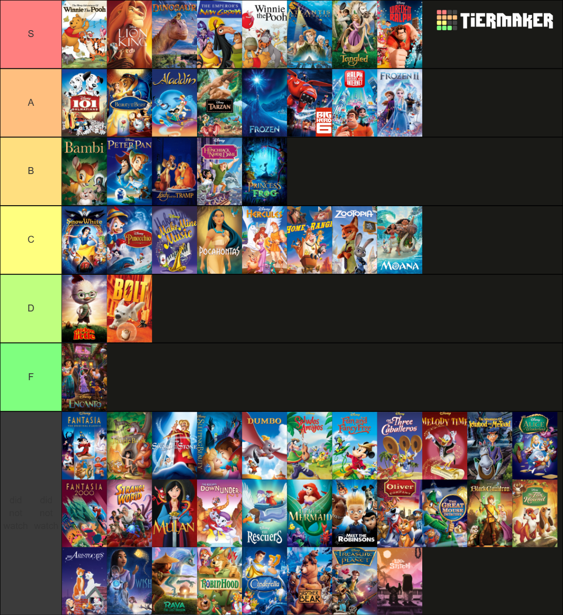 All Disney Animation Films Tier List (Community Rankings) - TierMaker
