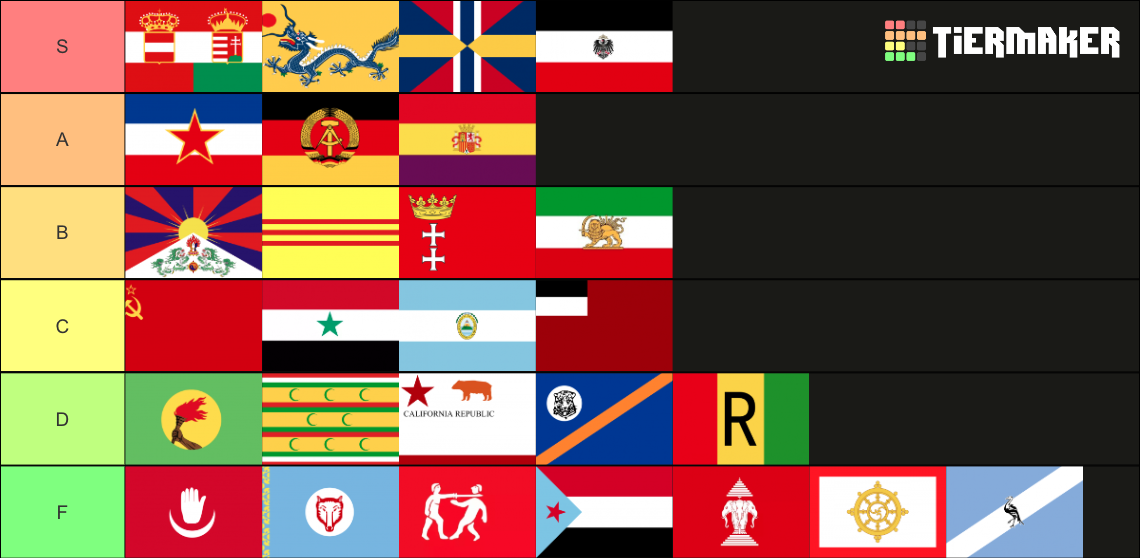 Flags of former countries Tier List (Community Rankings) - TierMaker