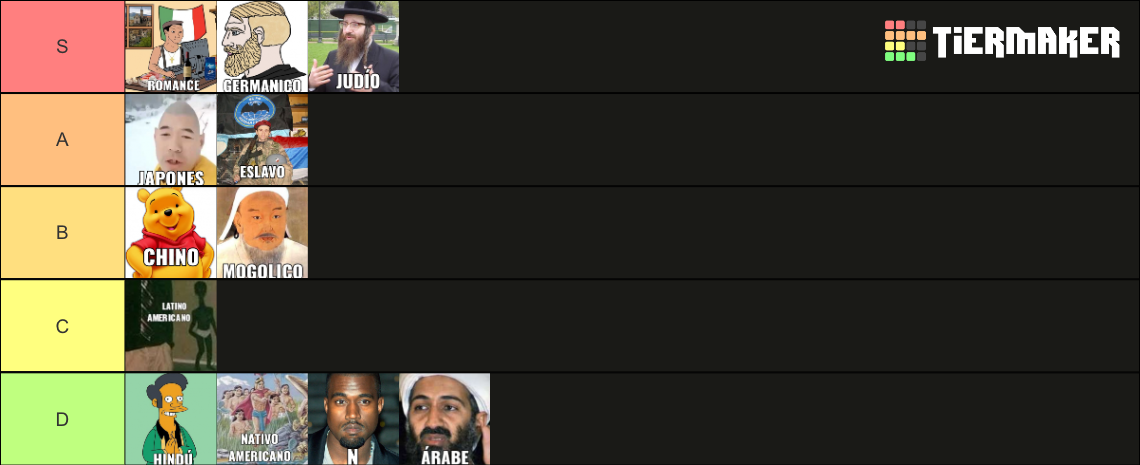 Tipos de razas humanas Tier List (Community Rankings) - TierMaker