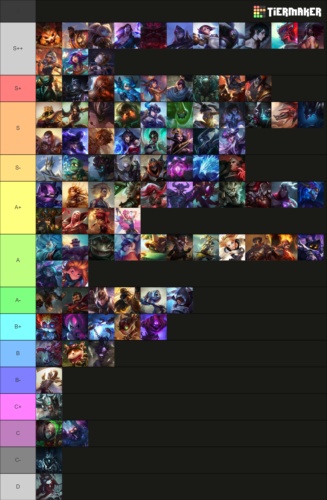 League of Legends Champions (ALWAYS UPDATED) Tier List (Community ...