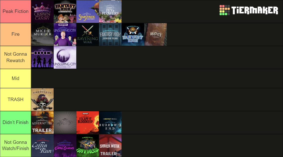 All Seasons of Dimension 20 Ranked Tier List (Community Rankings ...