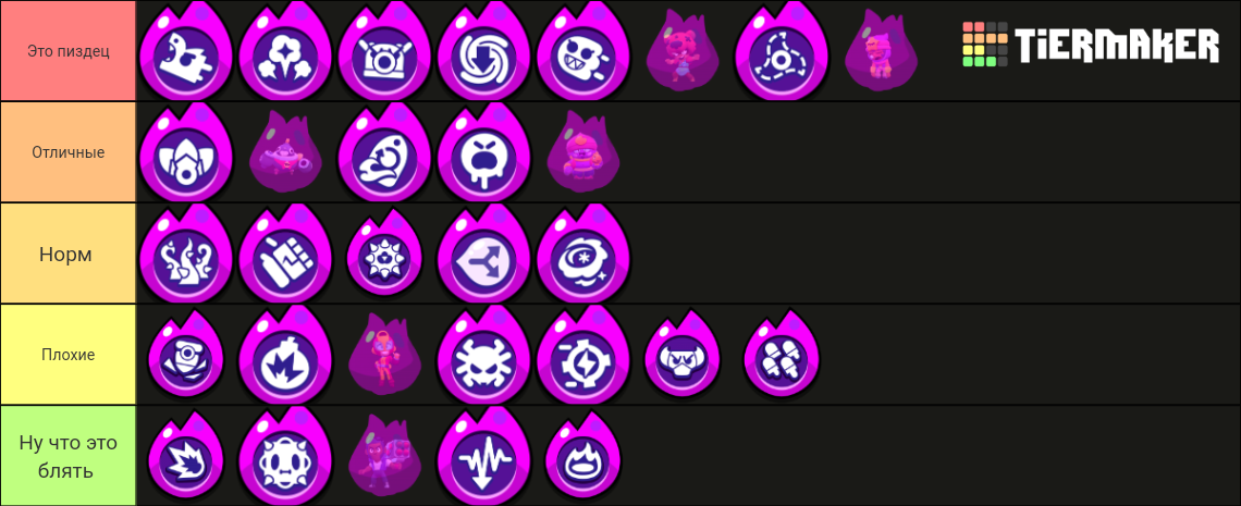 Hypercharge Brawl Stars (May 2024) Tier List (Community Rankings ...