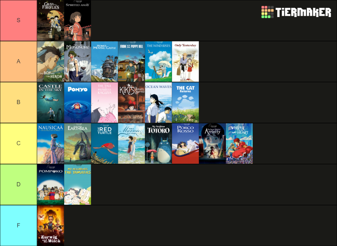 List Of Ghibli Animation Films | Ghibli Liste De Film – VJNT