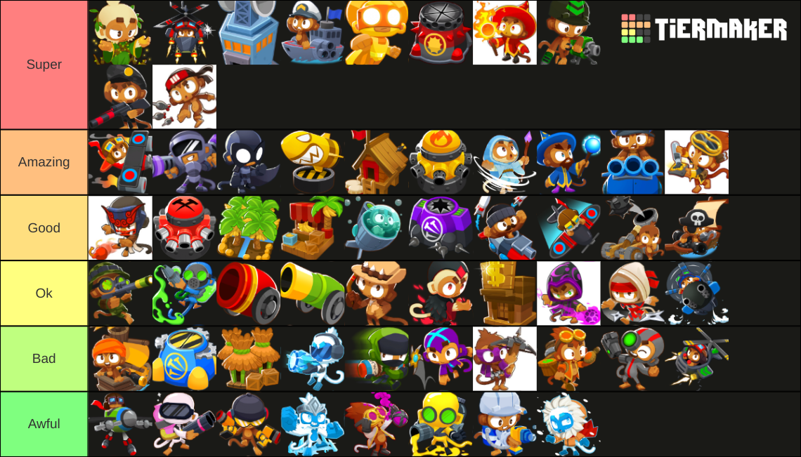 Recent BTD Tier Lists - TierMaker