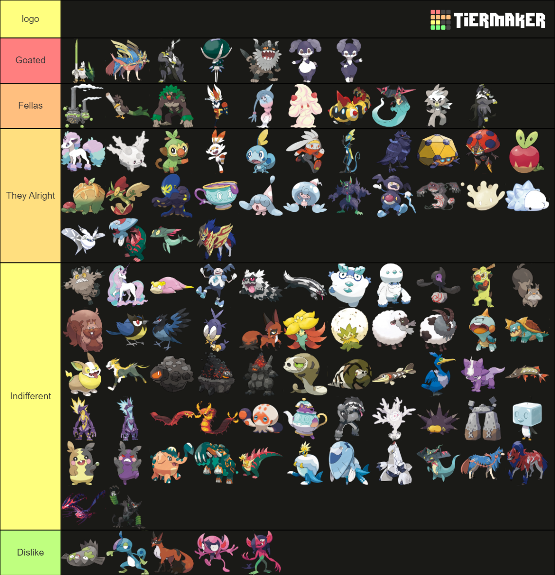 Sword and Shield Pokemon Tierlist (Official Art) Tier List (Community ...