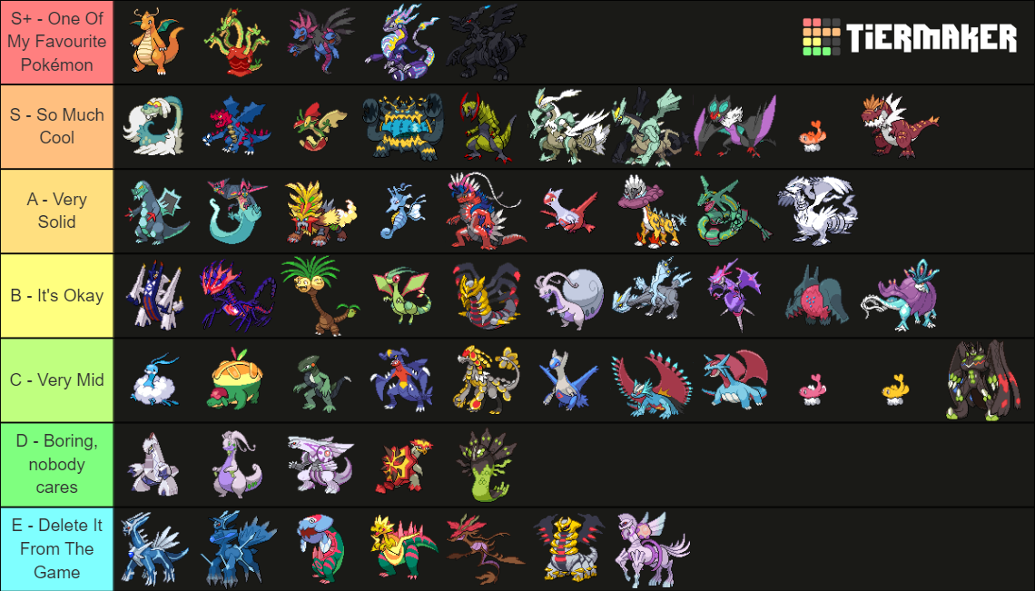 All Fully Evolved Dragon Type Pokémon (Gen1-9) Tier List (Community ...