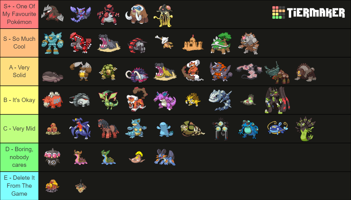 All Fully Evolved Ground Type Pokémon (Gen1-9) Tier List (Community Rankings) - TierMaker