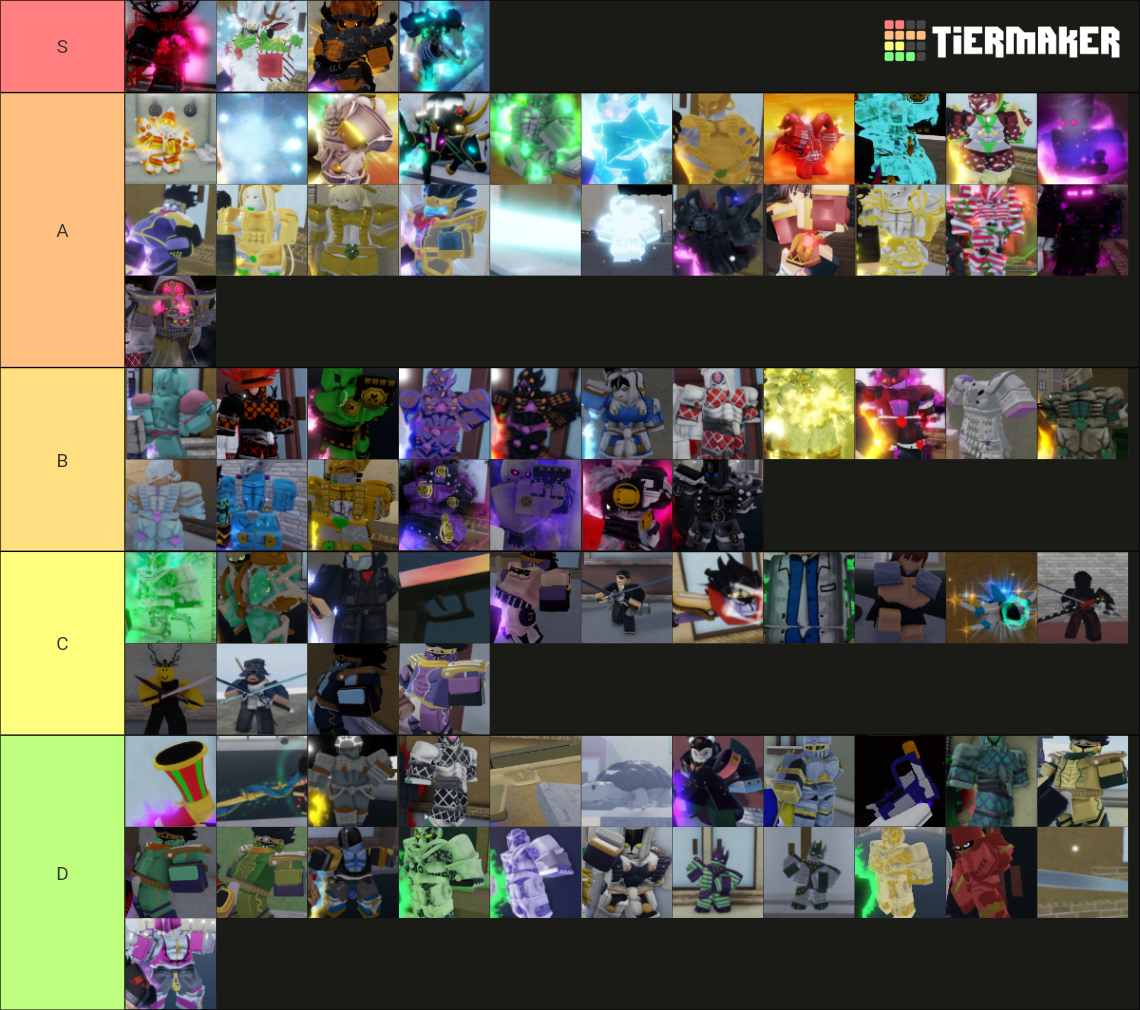 YBA Skin Tier List (Community Rankings) - TierMaker