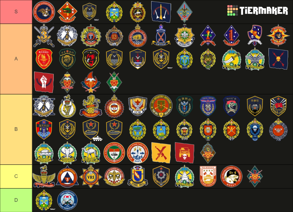 Squad Units [7.2] Tier List (Community Rankings) - TierMaker