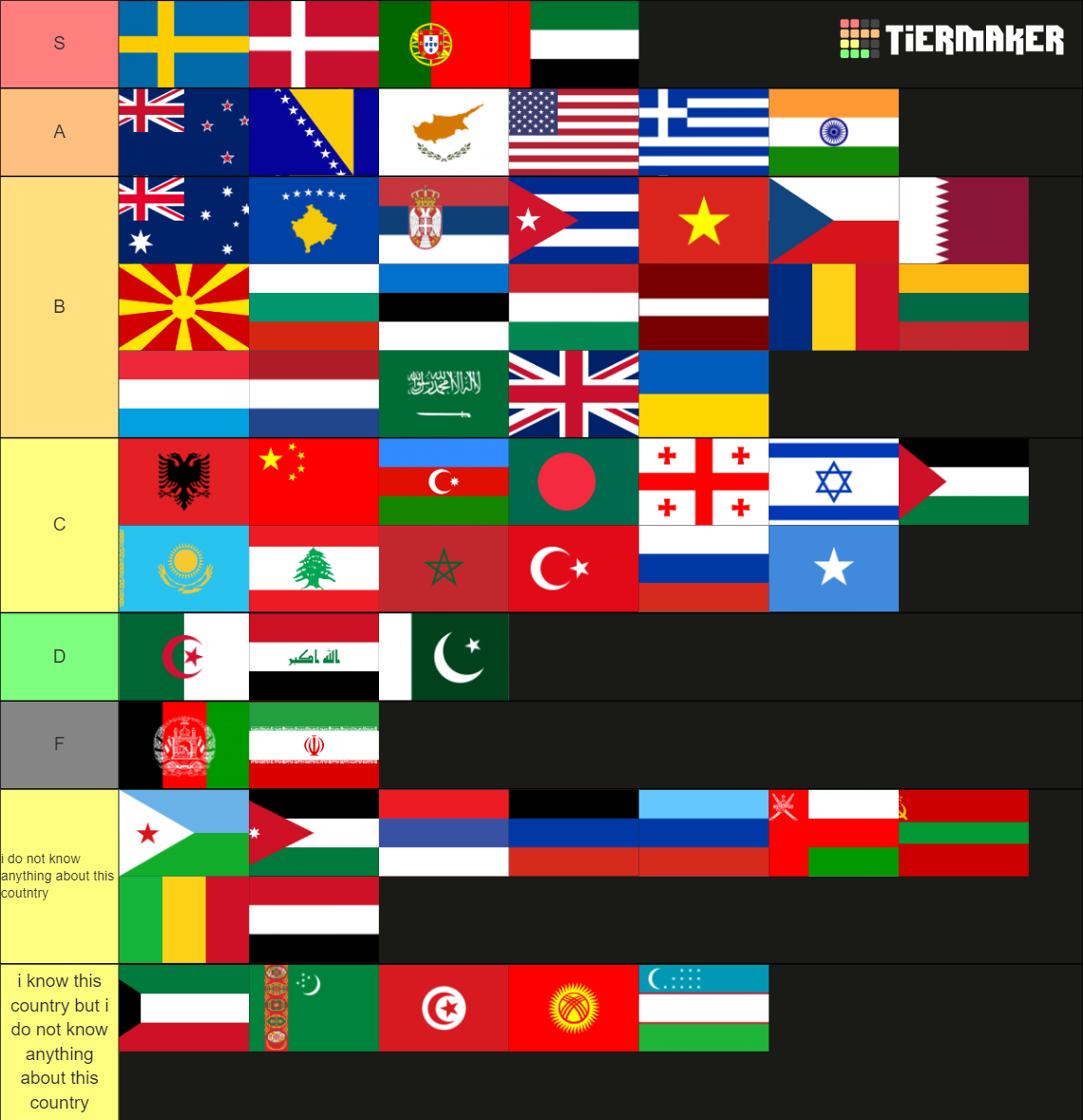 Country Tier List (Community Rankings) - TierMaker