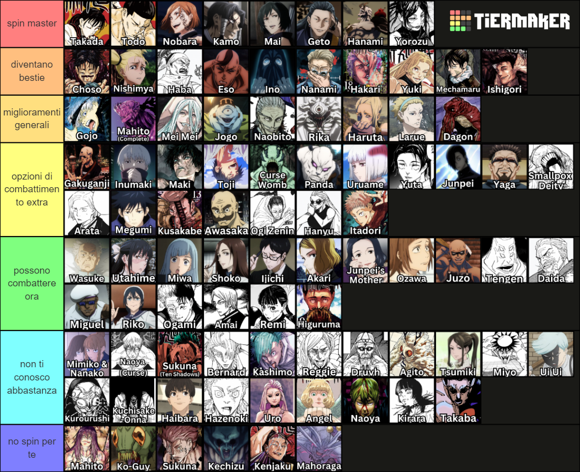 Jujutsu Kaisen JJK Characters (All Characters) Tier List (Community ...