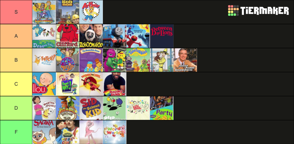 PBS Kids Shows Tier List (Community Rankings) - TierMaker