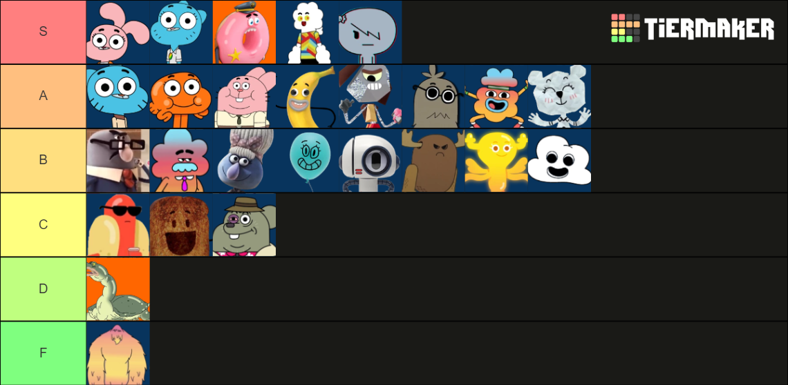 Amazing World Of Gumball Characters Tier List (Community Rankings ...