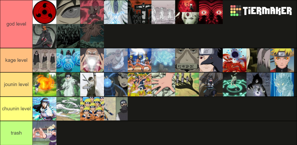 naruto jutsus Tier List (Community Rankings) - TierMaker