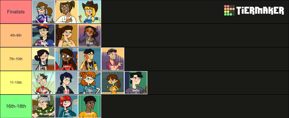 Disventure Camp: All Stars ⭐️ Characters Tier List (Community Rankings ...